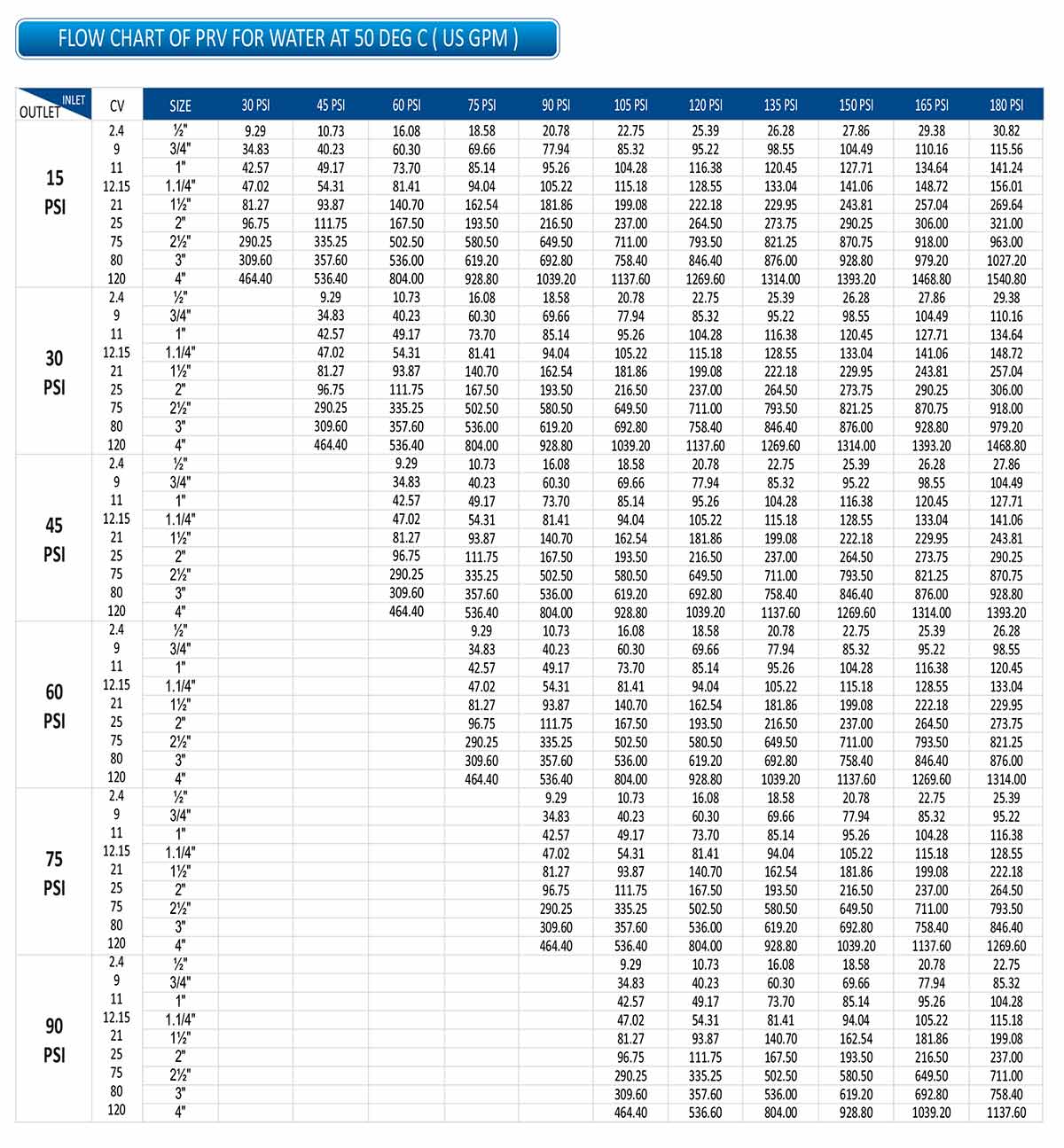 WG Series - PRV | Pressure Relief Valve Manufacturer