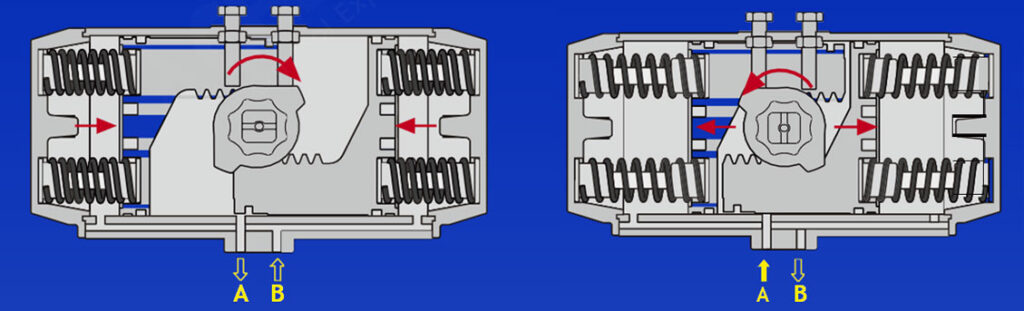 Stainless Steel Pneumatic Actuator, Pneumatic Actuator Manufacturer