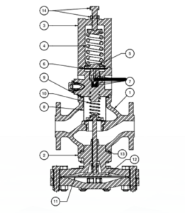 Steam Pressure Reducing Valve | Manufacturer, Supplier, Exporter