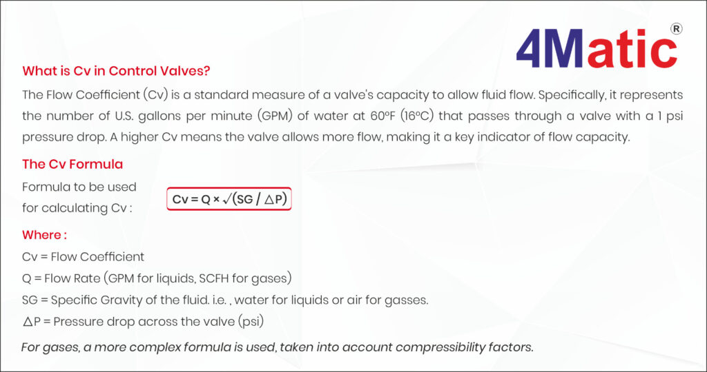 Mastering CV: The Core of 4Matic Control Performance | 4Matic Global ...