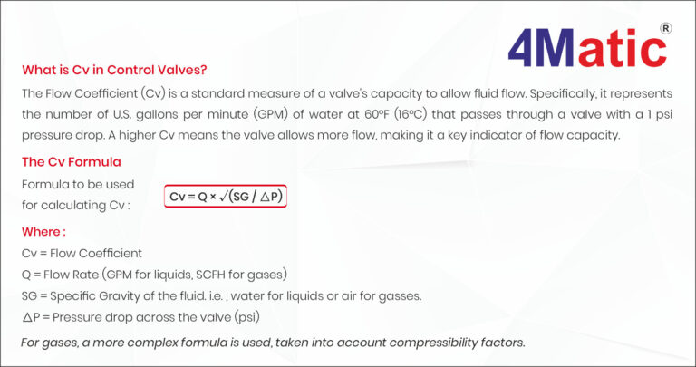 Mastering CV: The Core of 4Matic Control Performance | 4Matic Global ...